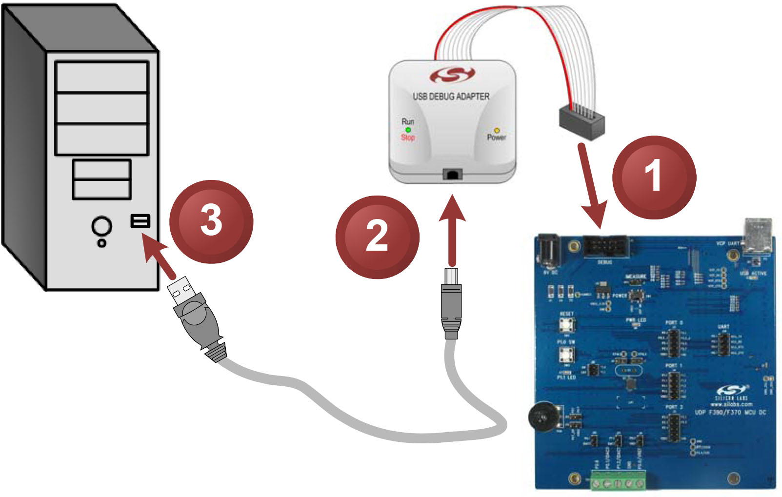 Silicon Labs DEBUGADPTR1-USB - Computer Controls Group